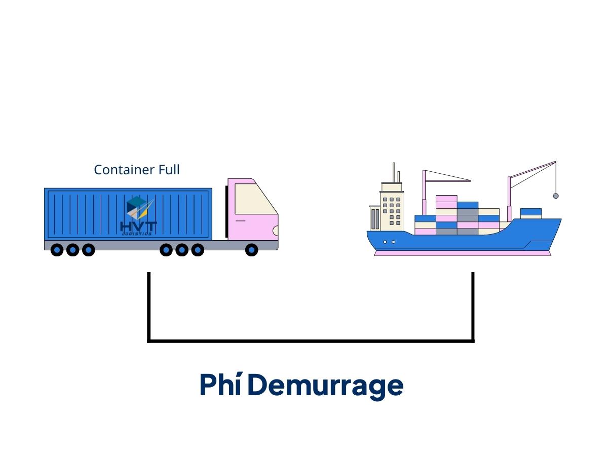 Cách phân biệt phí DEM(Demurrage) và Detention(DET) trong XNK